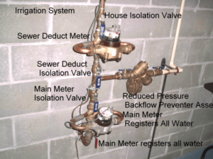 Backflow and Cross-Connection